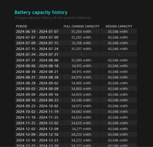 How to Check Your Windows 11 Laptop's Battery Health - Build Windows
