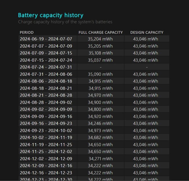 How to Check Your Windows 11 Laptop's Battery Health - Build Windows